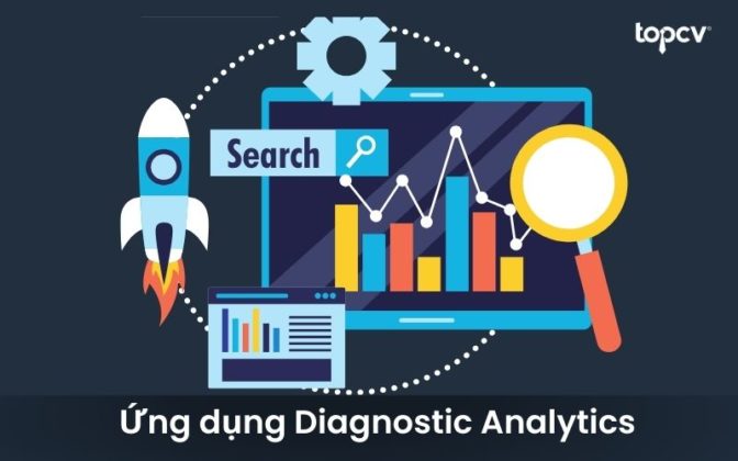 Từ A - Z | Diagnostic Analytics là gì, hiểu ngay trong 5 phút!