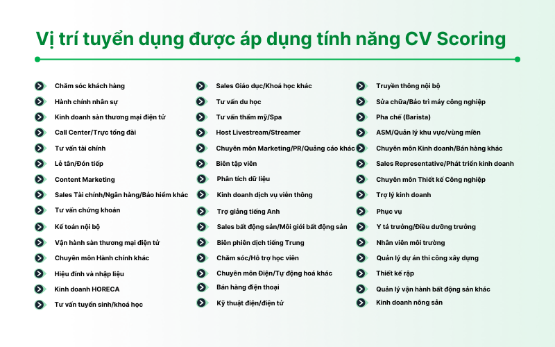 Tính năng CV Scoring - Chấm điểm & Sàng lọc ứng viên hiệu quả